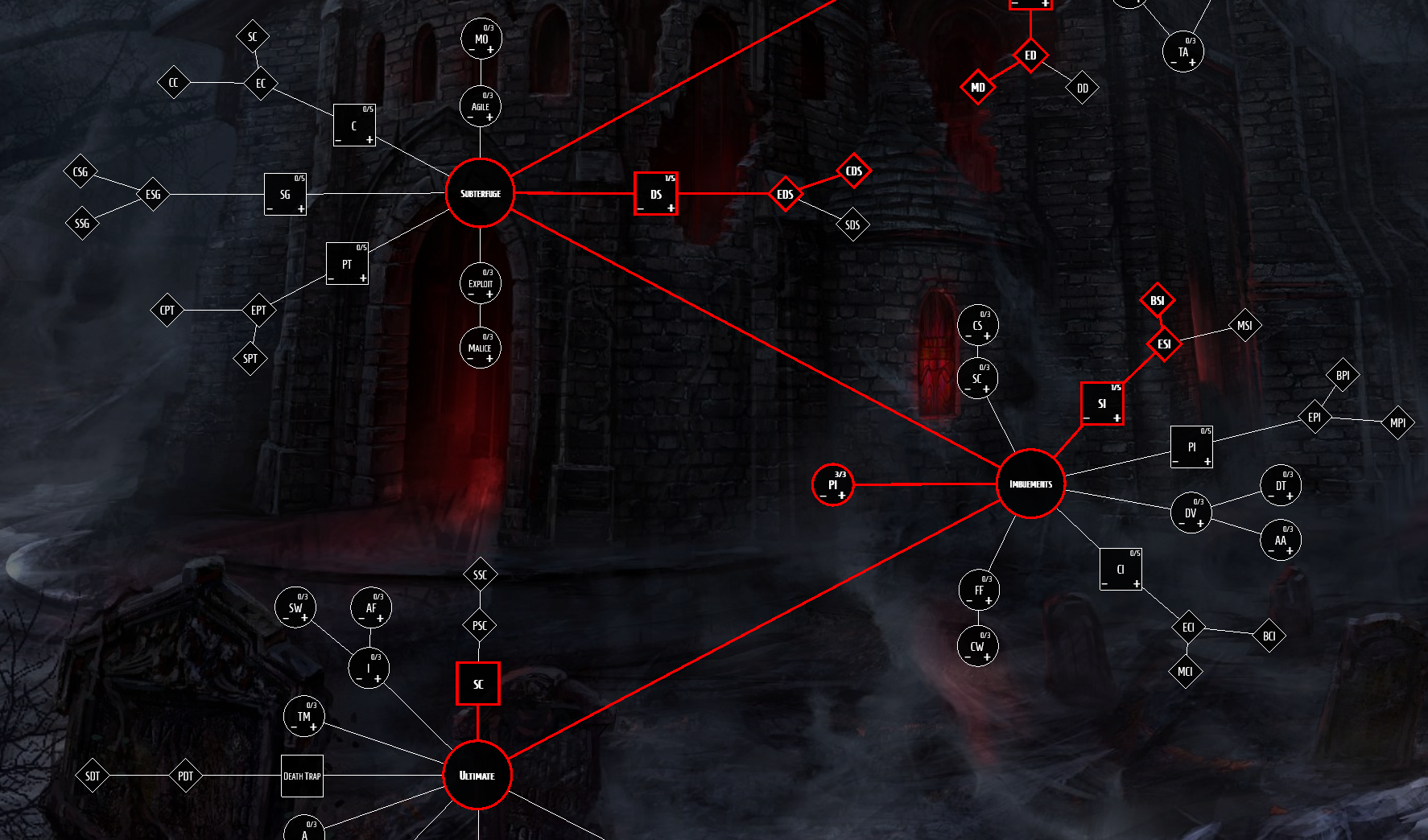 Voleur Diablo 4 : Les meilleurs builds pour la bêta - Breakflip Voleur Diablo 4 : Les meilleurs builds pour la bêta - Breakflip